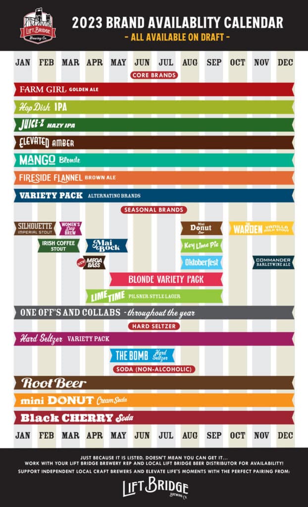Brand Availability Calendar - Lift Bridge Brewery